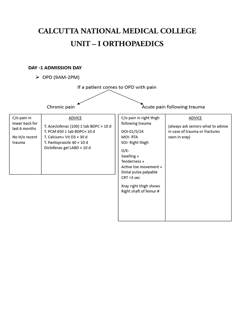 CNMCH Intern Guide Ortho U-1 | PDF | Blood Transfusion | Blood Type