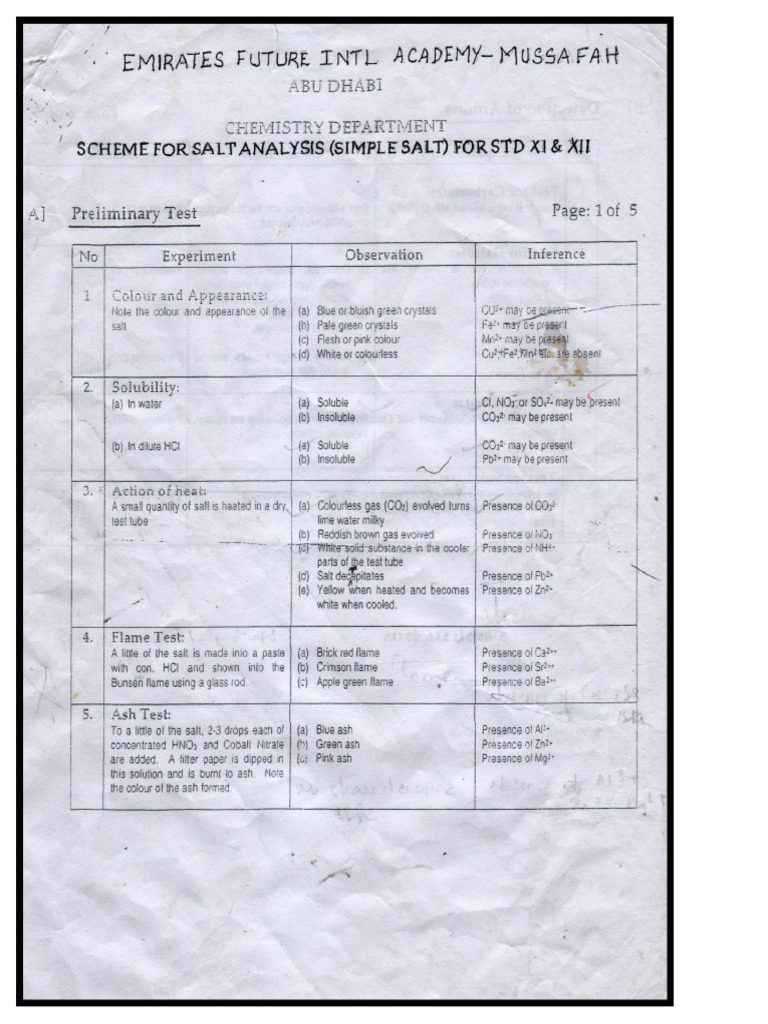 Scheme For Salt Analysis | PDF