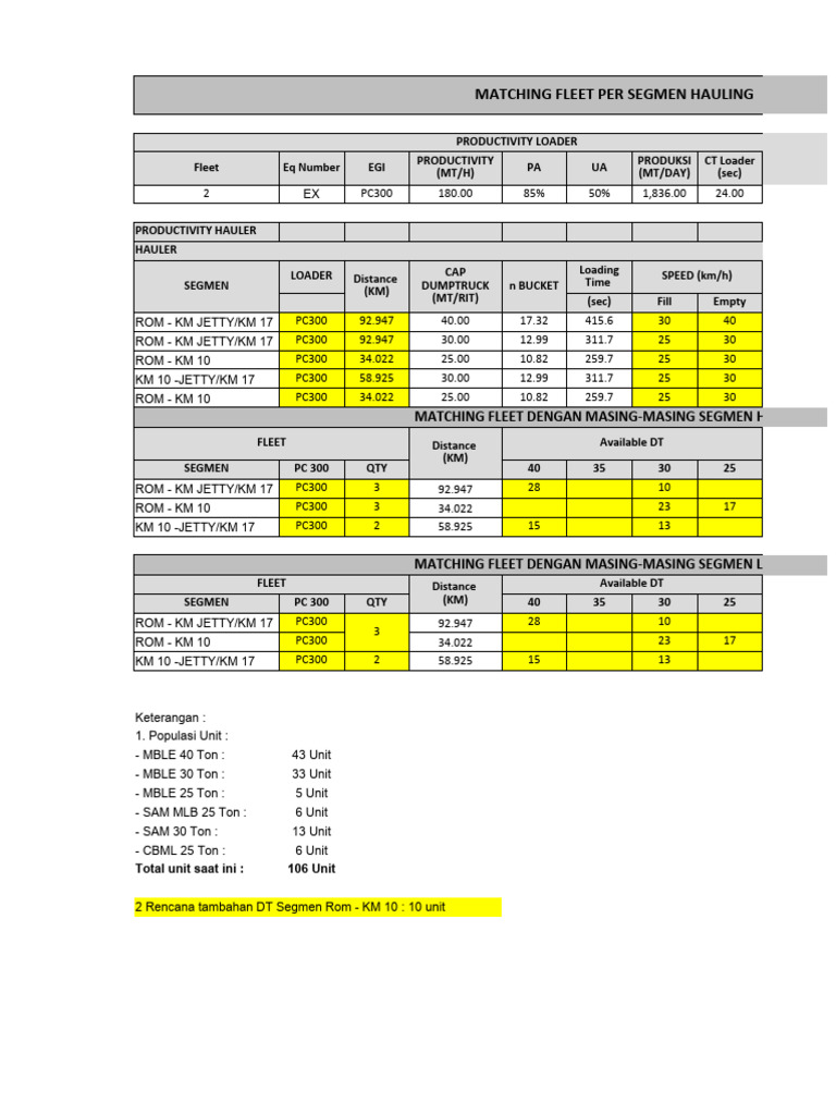 Matching Fleet | Download Free PDF | Construction Equipment | Heavy ...