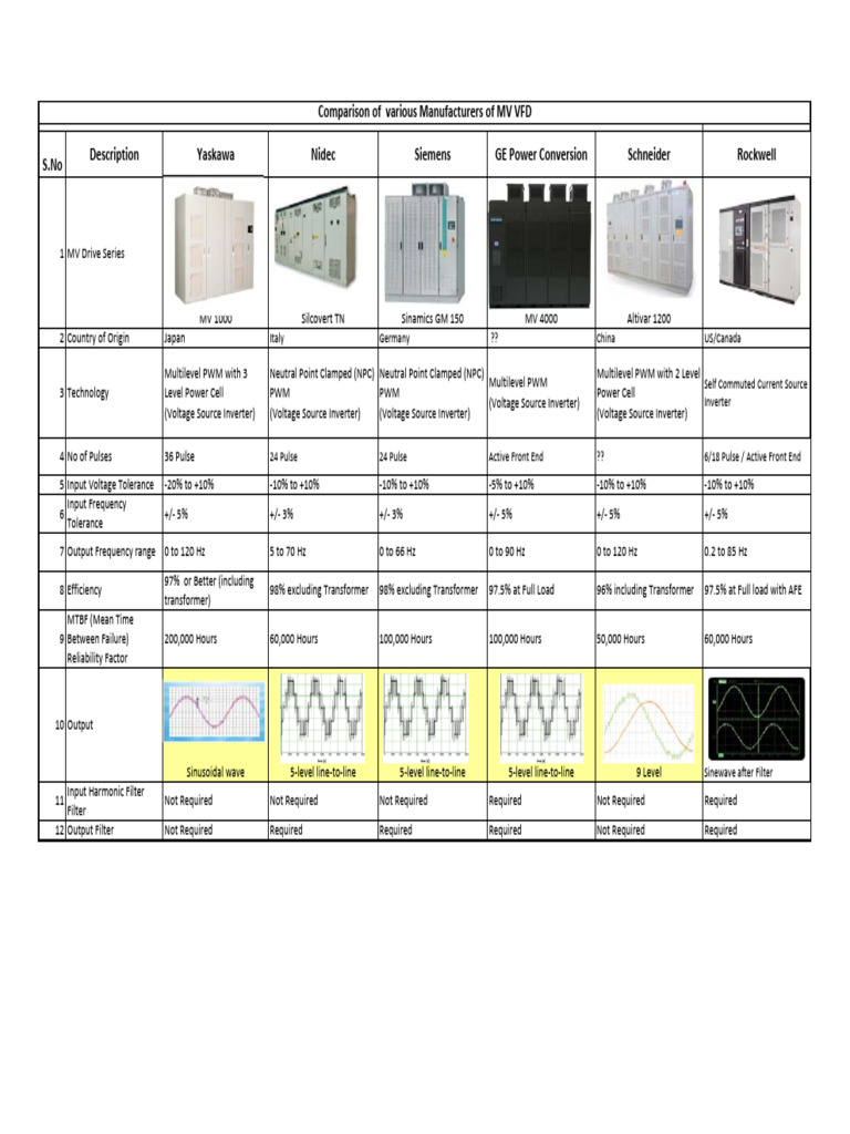 My Own MV Drive Comparison Sheet For Those Drive Enthusiasts | PDF ...