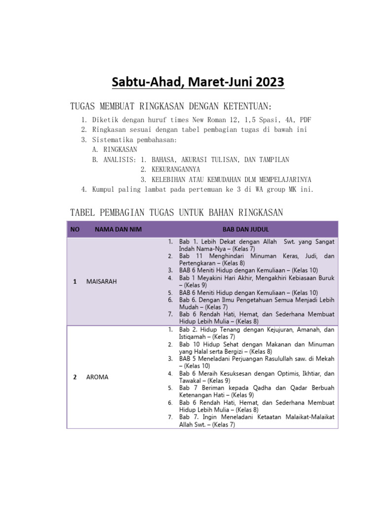 Tabel Tugas Meringkas Mhs-Bahan Kuliah Penuh | PDF | Agama & Spiritualitas