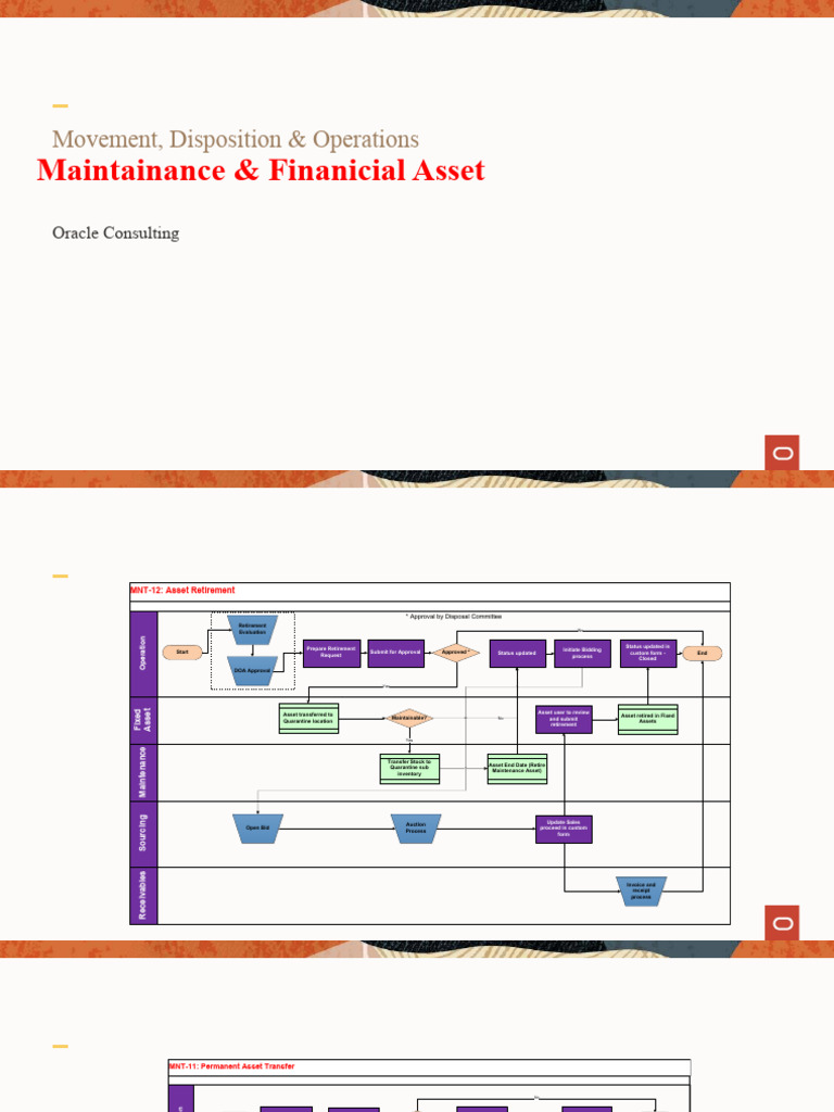 Asset_Retirement_Transfer Process | Download Free PDF | Business