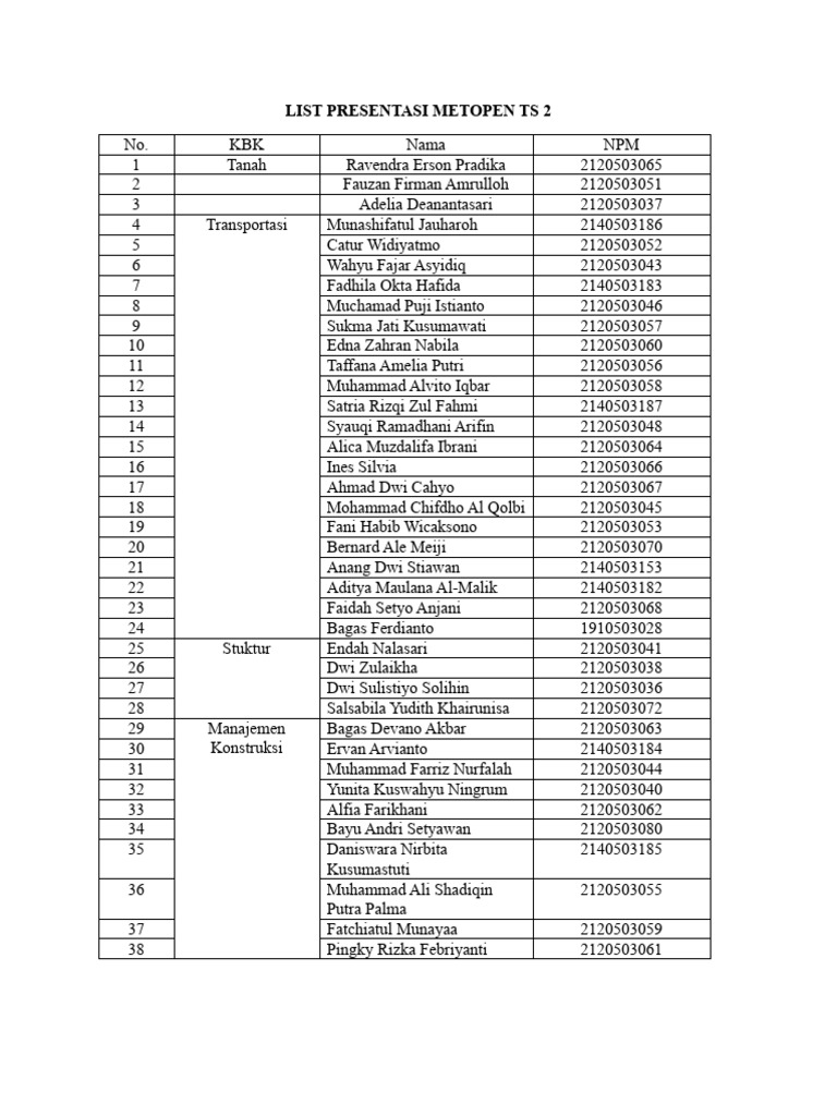 List Presentasi Metopen TS 2 | PDF
