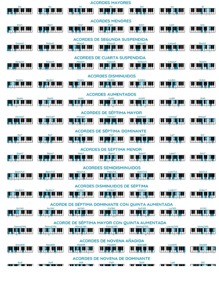 acordes | PDF