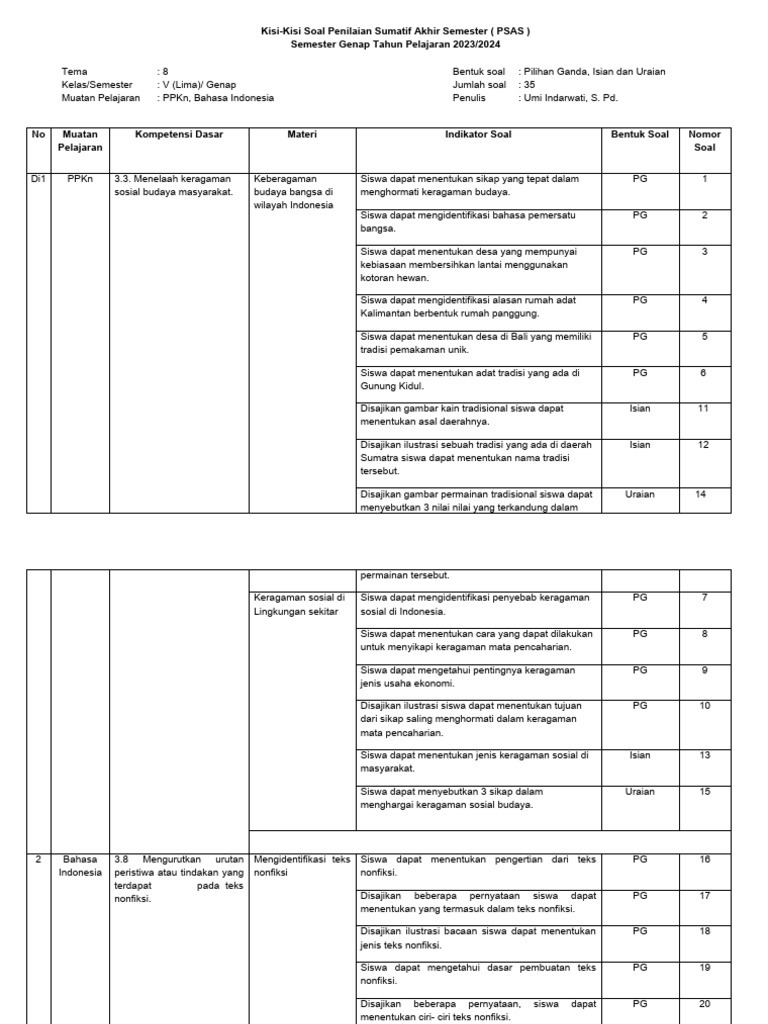 Kisi-Kisi Psas Kelas 5 Tema 8 PPKN B.indo | PDF