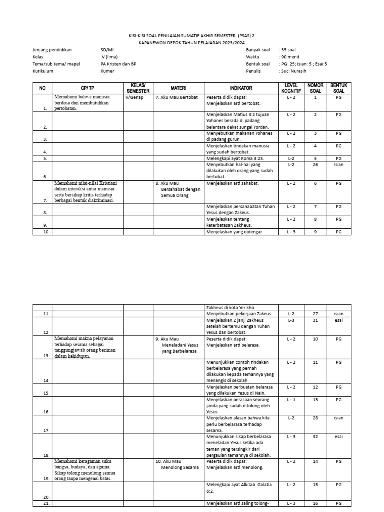 KELAS 5 - Kisi - PAKr - PSAS 2 | PDF