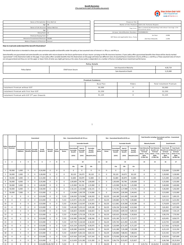 SUD Life Fortune Royale | PDF | Insurance | Money