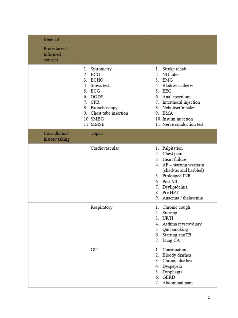 CLINICAL PART 2 - OSCE | PDF | Clinical Medicine | Medicine