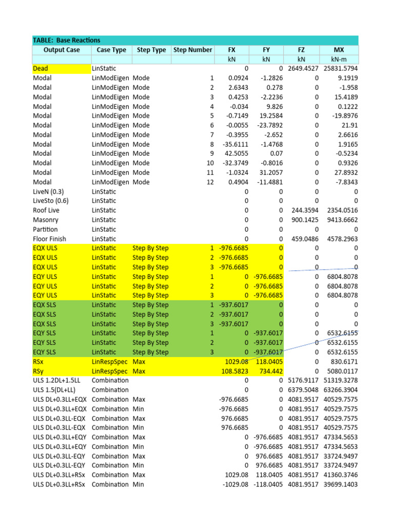 Excel For Support From OM | PDF | Pitch (Music) | Musicology