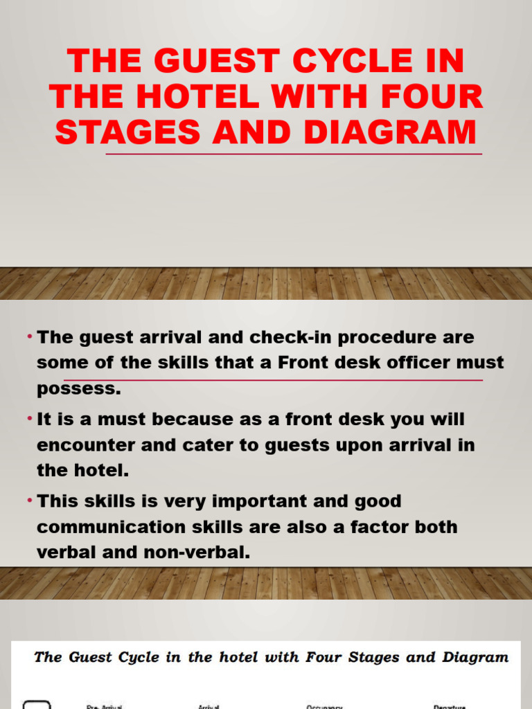 The Guest Cycle | PDF | Hotel | Baggage