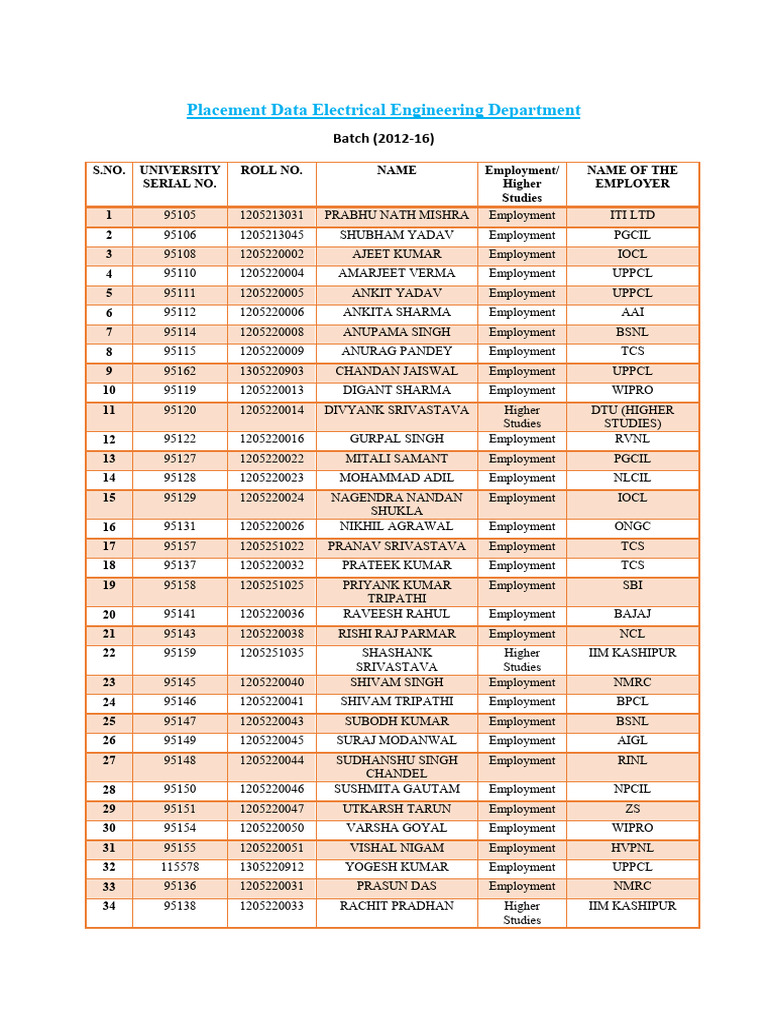 EED - Placement Data | PDF