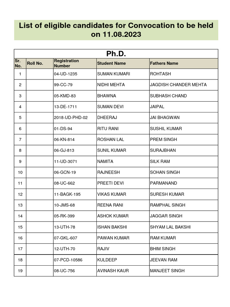 Revised List of The Candidates For 33rd Convocation | PDF