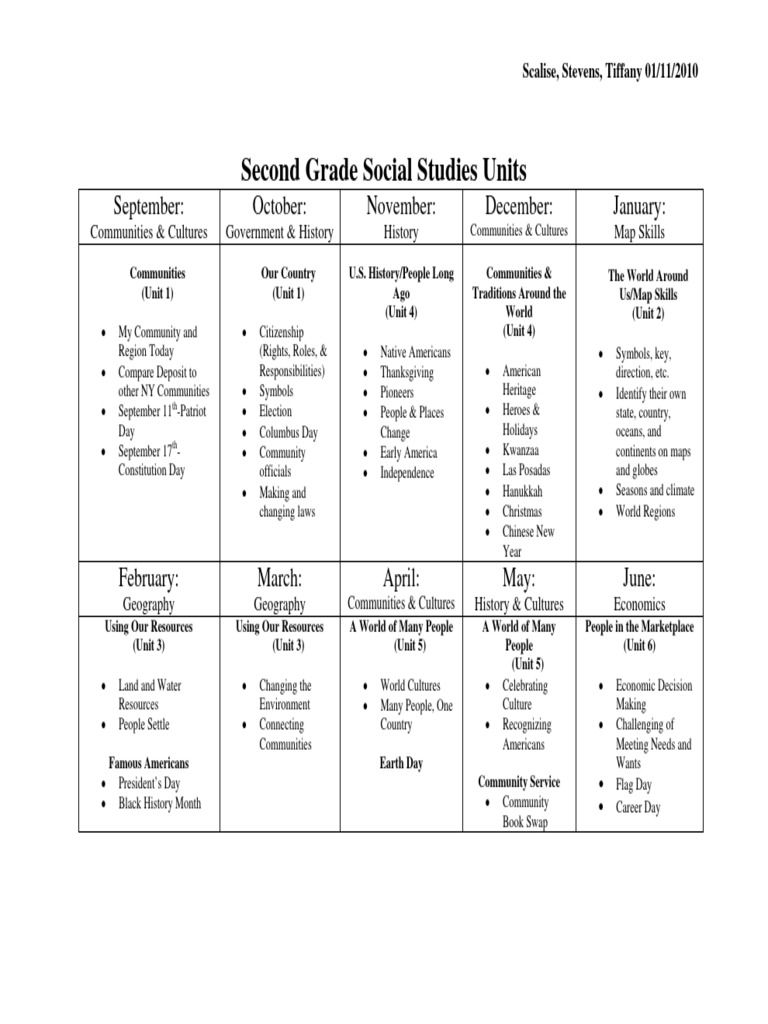 Second Grade Social Studies Curriculum | PDF | Traditions | Citizenship