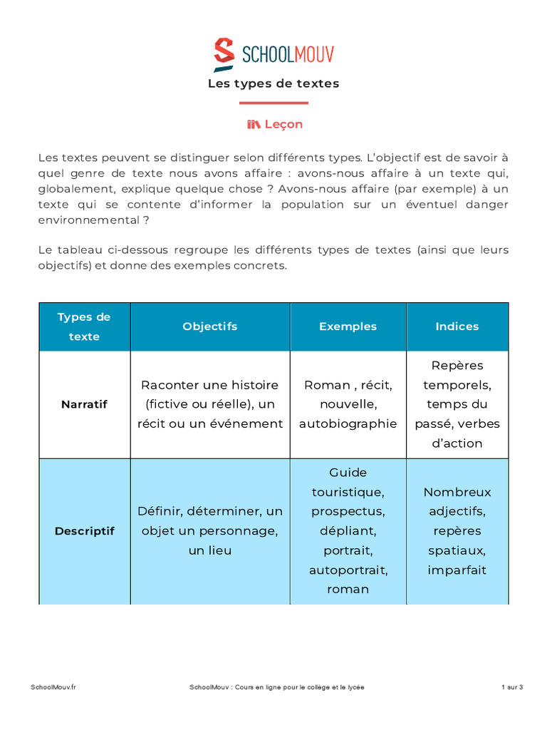 Les Types de Textes - Lecon | PDF | Nombre grammatical | Grammaire