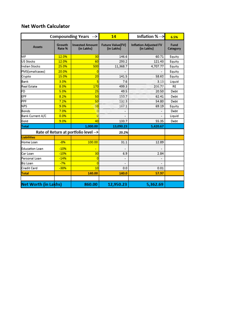 Net Worth Planning for Investors | PDF | Equity (Finance) | Net Worth