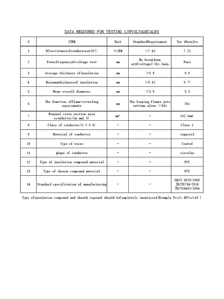 埃及线材说明报告20240525 | PDF | Insulator (Electricity) | Electrical Conductor