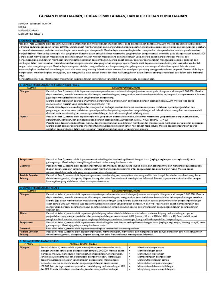 CP TP Atp KLS 5 MTK | PDF | Seni