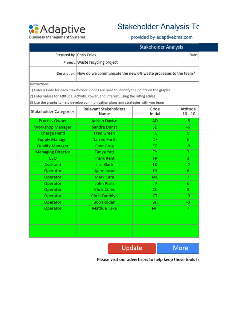 Stakeholder Analysis (Power and Influence) AdaptiveBMS | PDF | Legal ...