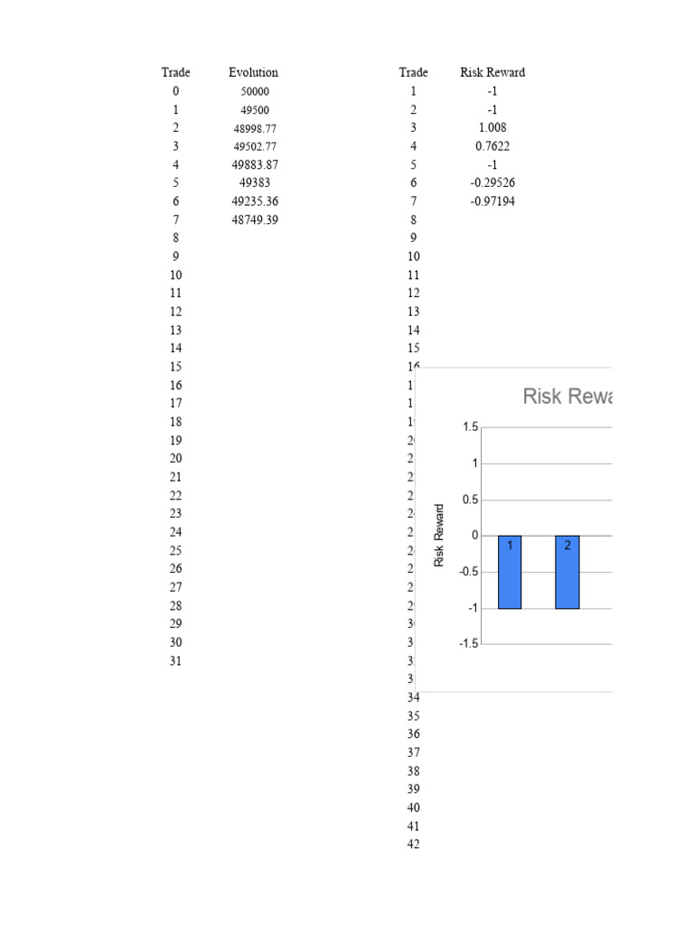 Trading Performance Analysis | PDF