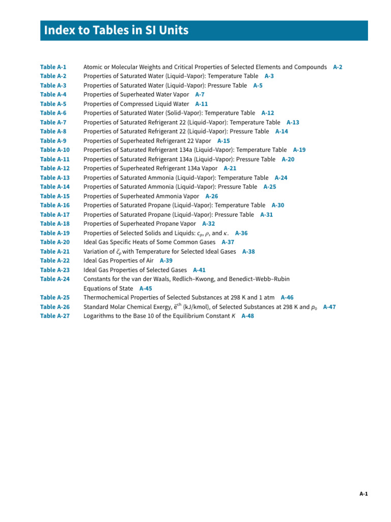 R22, R134a, NH3, & C3H8 Tables | Download Free PDF | Pascal (Unit) | Gases