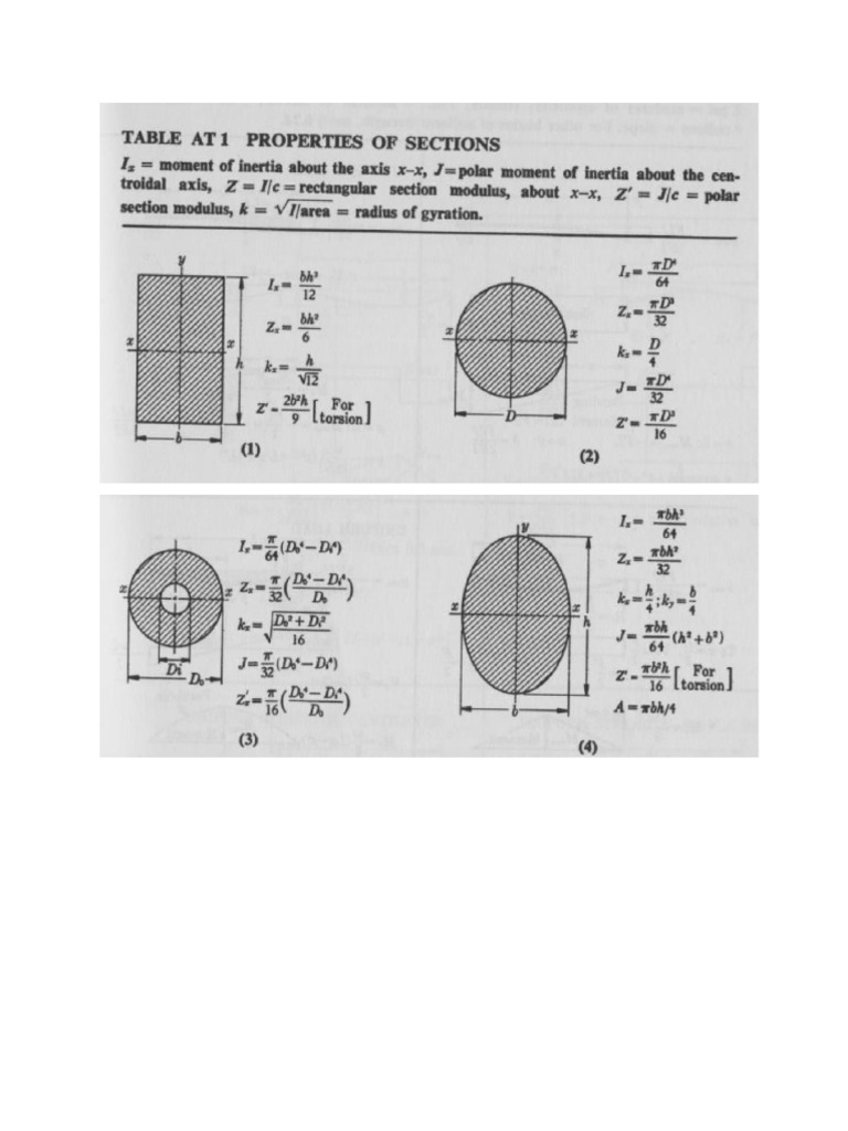 Moment of Inertia Formula | PDF
