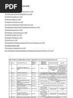 Statutory Returns and Forms Guide | PDF | Social Programs | Economies
