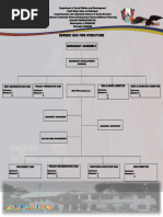 Barangay Directory | PDF