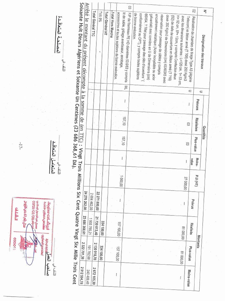 DGD Chouaul 100-160 3000 LPL Tenes | PDF