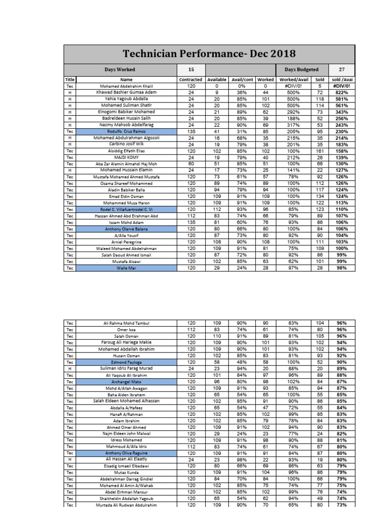 Technician Performance - Dec 2018 | PDF