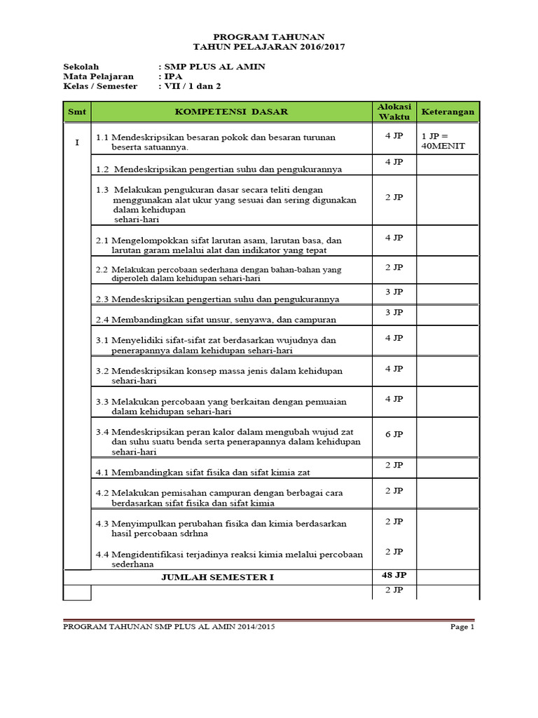 Program Tahunan IPA SMP Plus Al Amin | PDF | Pengembangan Diri | Sains ...