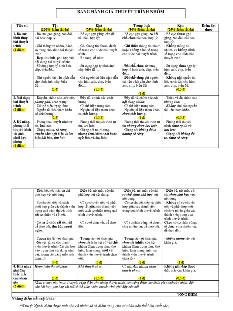 Bang Danh Gia Thuyet Trinh Nhom | PDF