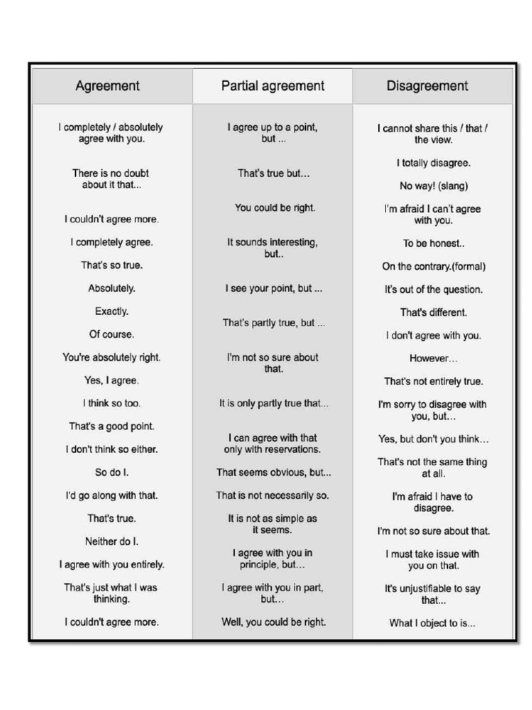 Agreeing - Disagreeing Language | PDF