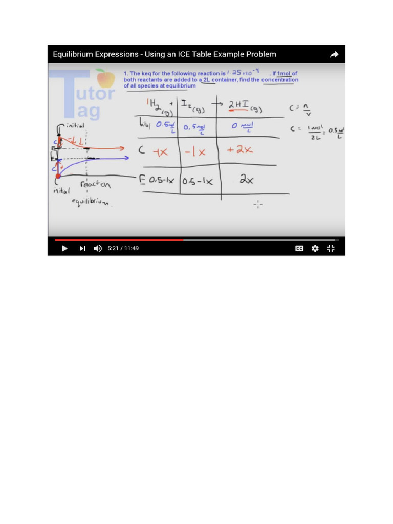 Eq Ice Table | PDF