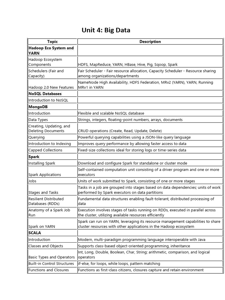 Big Data Unit 4 | PDF | Apache Hadoop | Apache Spark