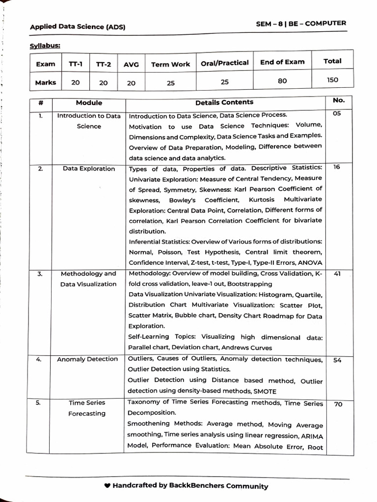 Ads Toppers Solutions | PDF