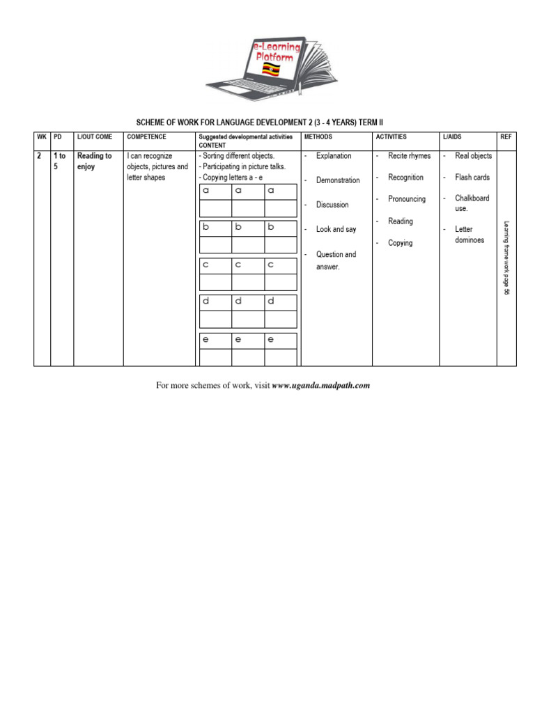 Baby Eng Language Devt 2 Scheme Term 2 | PDF | Linguistics | Phonetics