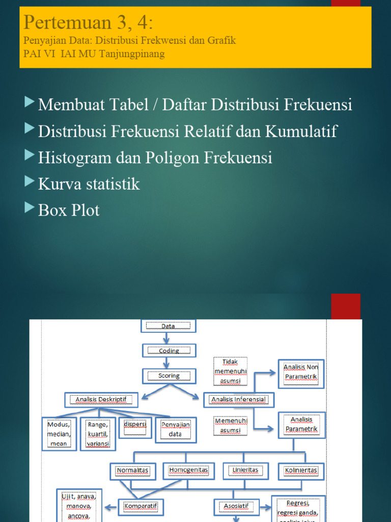 Statistika Distribusi Frekwensi Dan Grafik | PDF | Metode & Bahan Ajar