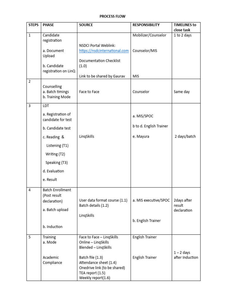 Training Advisory | PDF | Computing