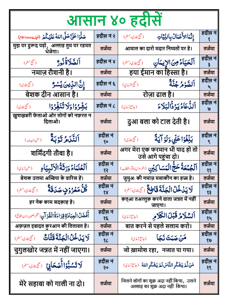 Dawate Islami Hadees | PDF