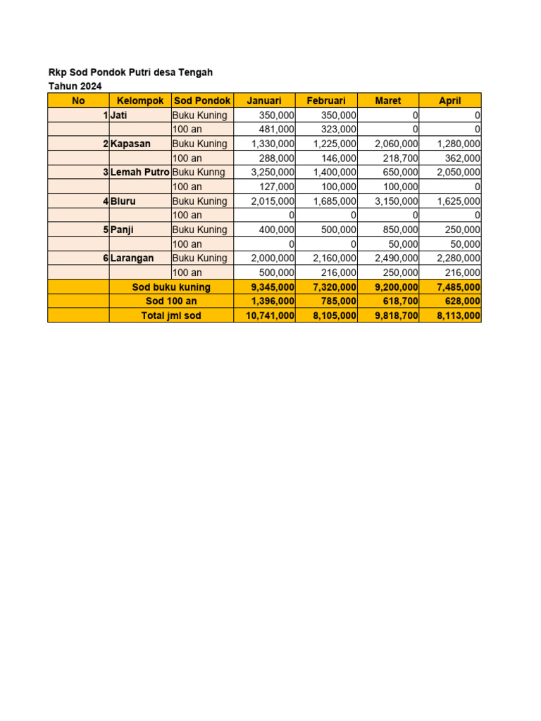 Pondok Putri Th 24 | PDF