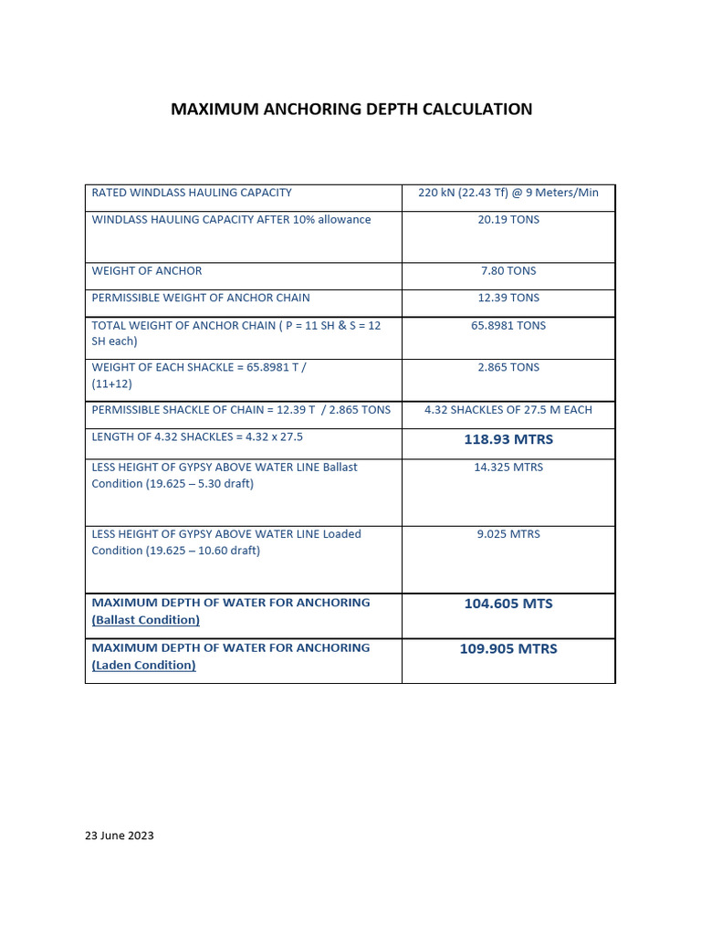 Maximum Anchoring Depth Calculation | PDF