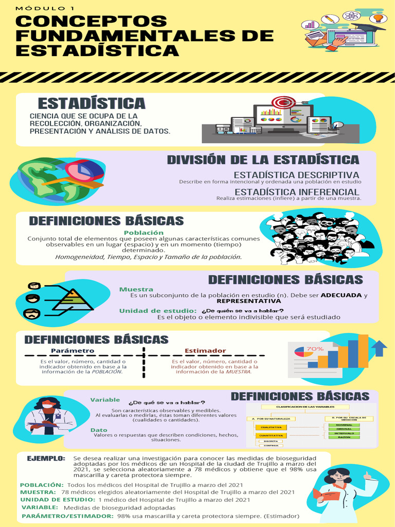 Infografía - Conceptos Fundamentales de Estadística | PDF | Muestreo (Estadísticas) | Estadísticas