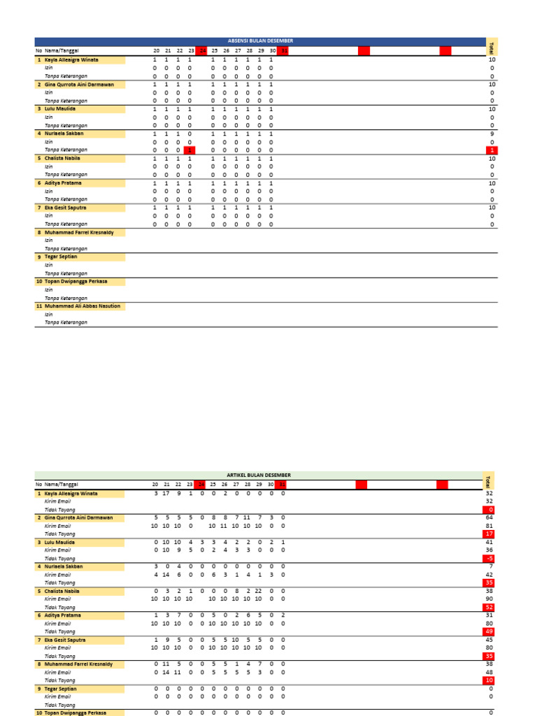 Monitoring PKL 2024 | PDF | Banu Hashim