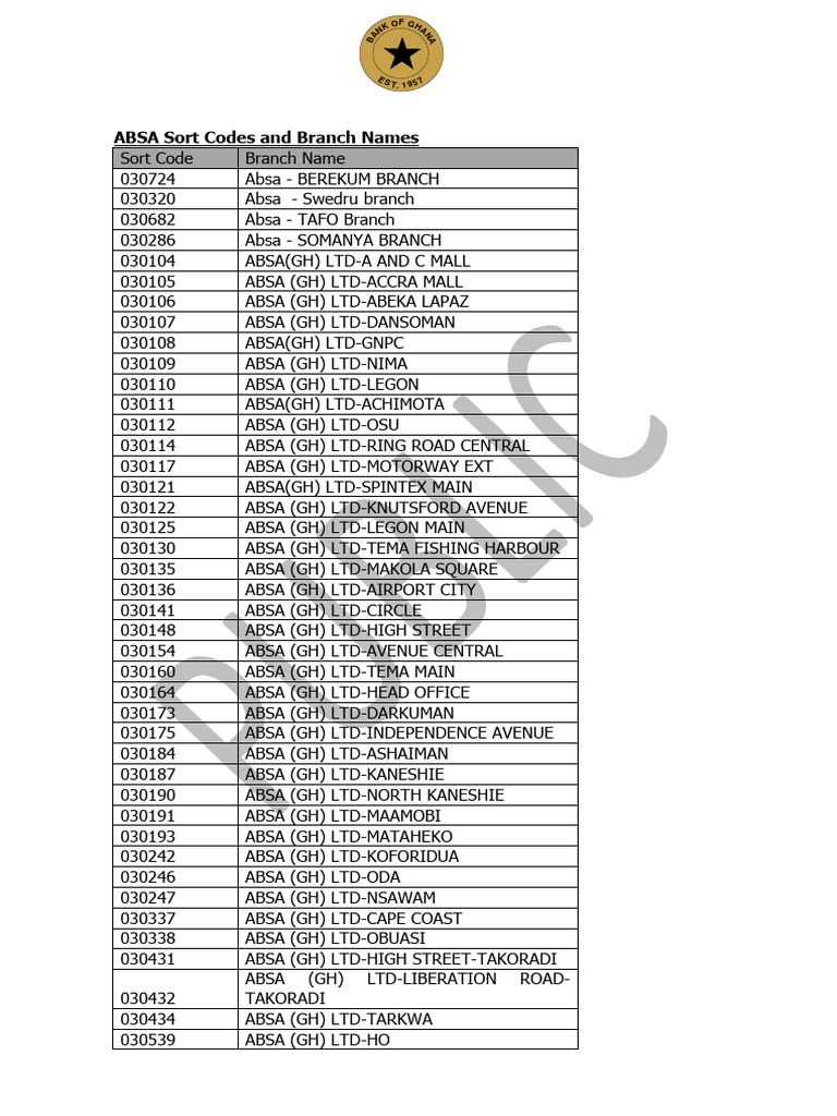 Sort Codes Absa Bank Ghana Limited 1 | PDF | Banking | Barclays