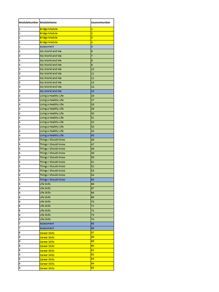 Lesson Plan NSDCI L2 | PDF | Social Psychology | Psychological Concepts