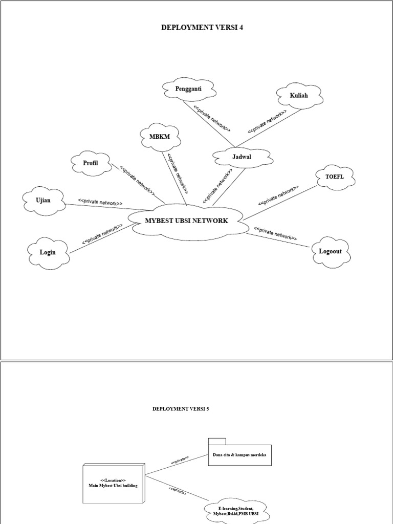 Deployment Ver 4 Dan 5.drawio | PDF