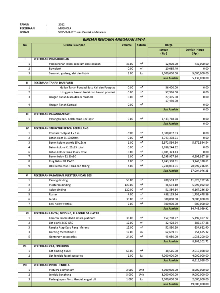Rab Musholla Smp-Smait | PDF