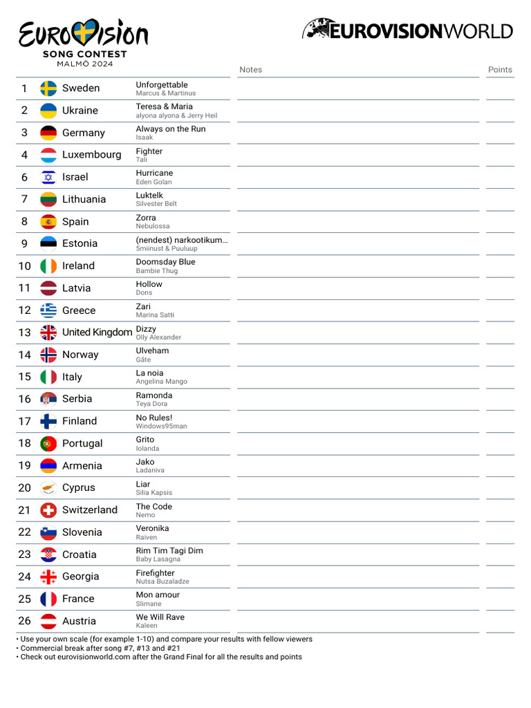 Scorecard Eurovision 2024 Final | PDF | Musicians