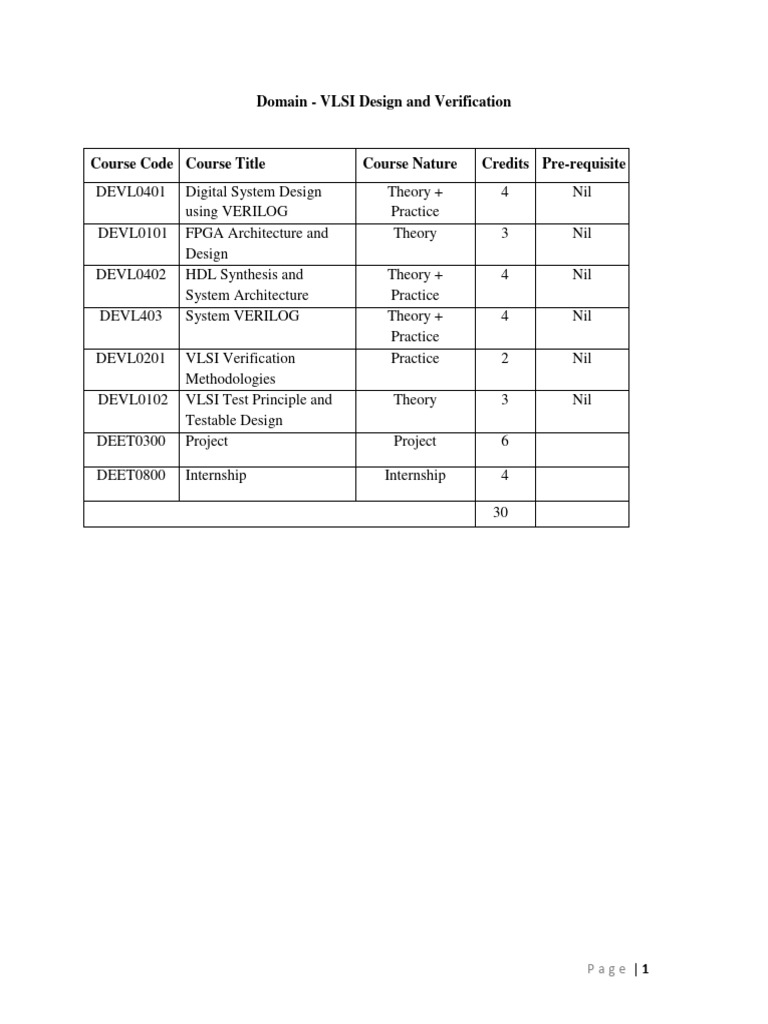 VLSI Design and Verification | PDF | Field Programmable Gate Array | Hardware Description Language