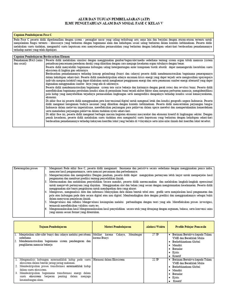 Atp & CP Ipas Kelas V SD | PDF